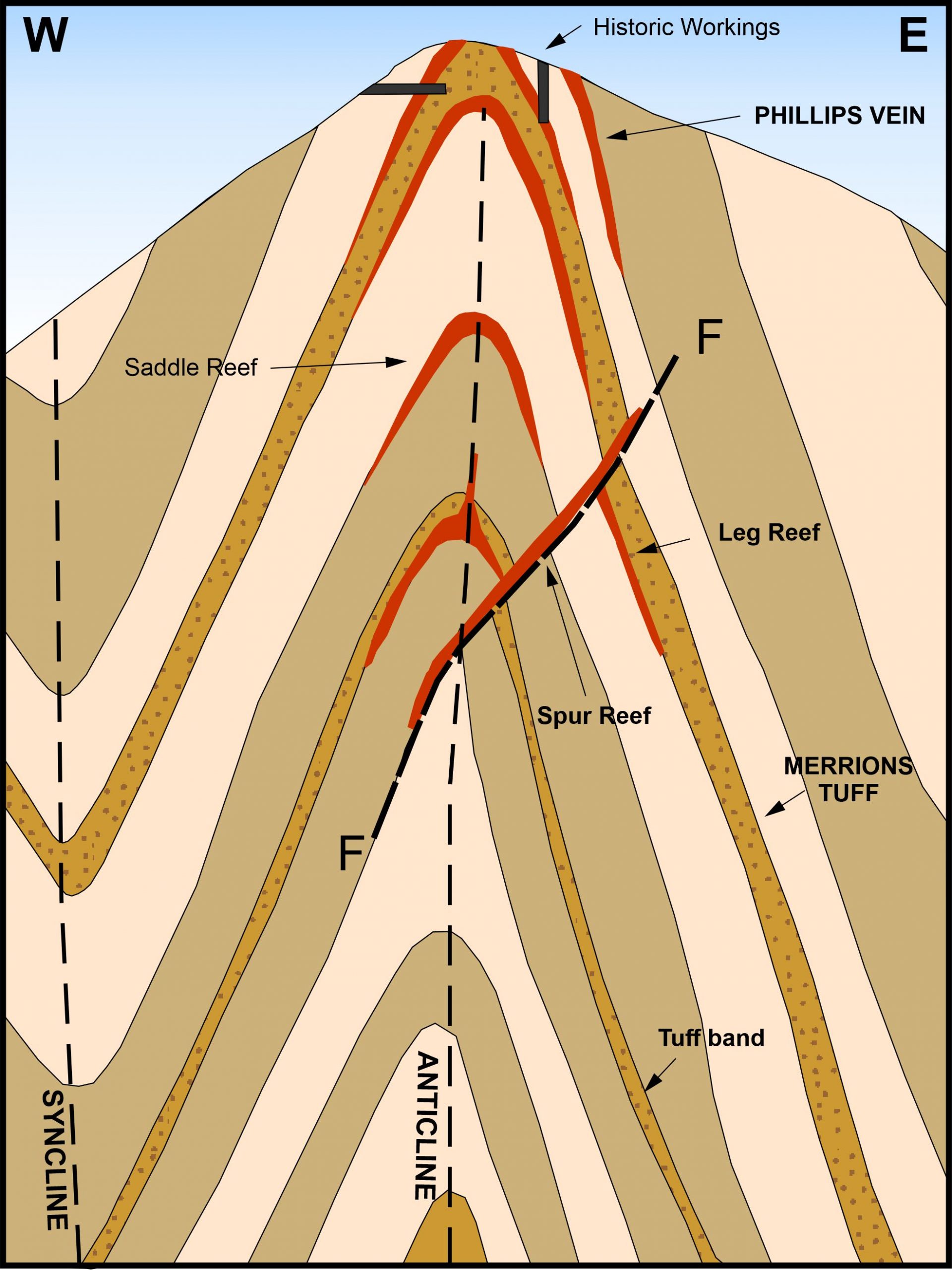 Havilah and Tuckers Hill Gold Projects, NSW | Golden Deeps Limited