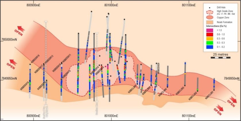 Nosib Project | Golden Deeps Limited